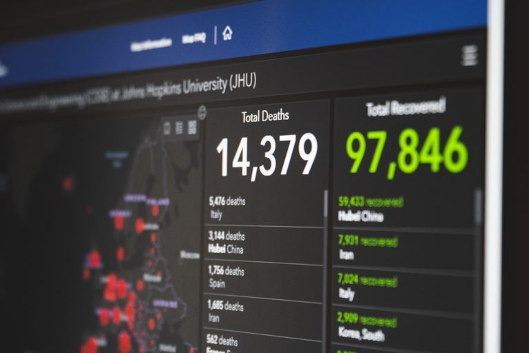 Best EDR Tools Compared for 2026 Security Needs